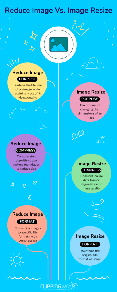 Reduce Image File Size - Without Quality Loss | Clipping Way
